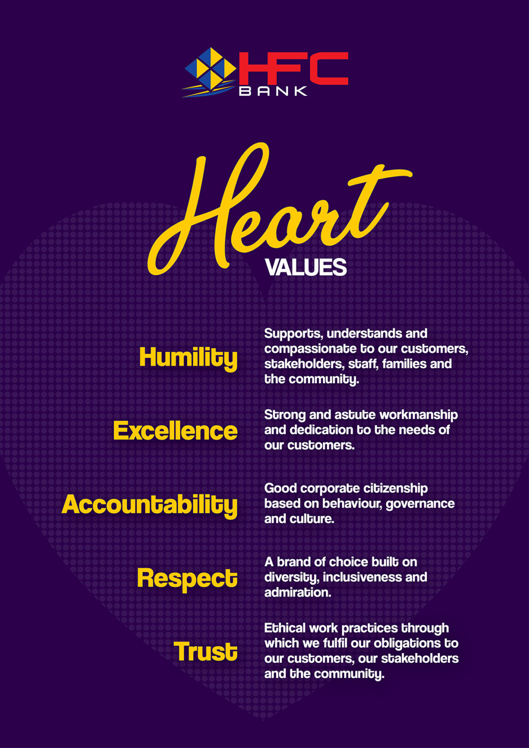 Vision, Mission & Values - HFC Bank