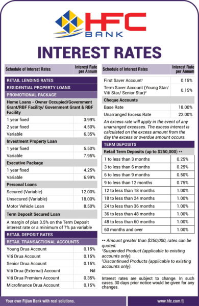 Current Interest Rates - HFC Bank